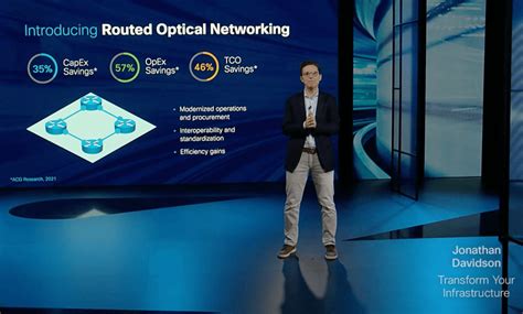 Cisco Unveils Routed Optical Networking Converge Digest