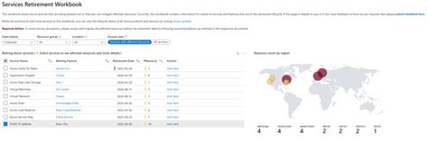 anuradha samaranayake on linkedin azure workbook workload