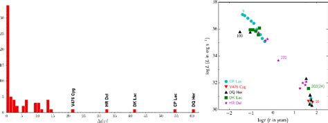 Figure 1 From N 2 0 1 7 0 5 0 The Evolution Of Nova Shells Semantic Scholar