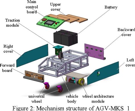 Figure 10 From Development Of A Vision Navigation System With Fuzzy Control Algorithm For