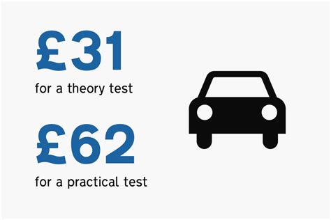 How Much Does It Cost For A Driving Test Intensive Driving Courses Also Called Crash Driving