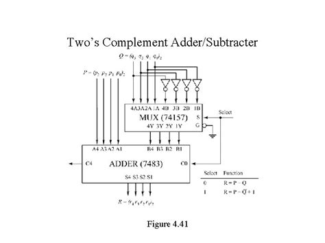 Chapter 4 Modular Combinational Logic Decoders Decoder Realization