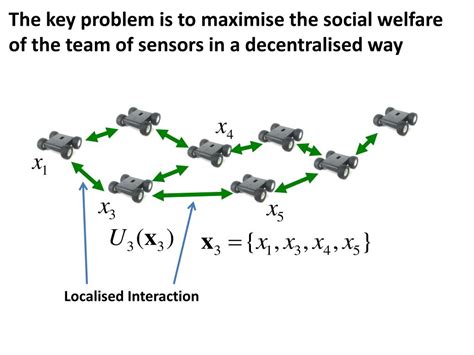 Ppt Decentralised Coordination Of Mobile Sensors Using The Max Sum Algorithm Powerpoint