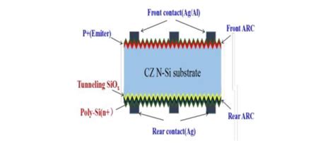 Structure Of Topcon N Type Pert Solar Cell Download Scientific Diagram
