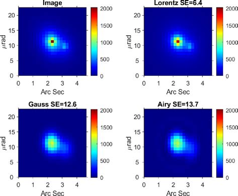 Figure 1 From Speckle Interferometry Of Binary Stars With A 1m