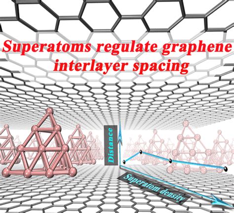 Modulation Of Graphene Interlayer Spacing By Superatoms The Journal Of Physical Chemistry C