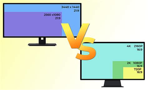 3440x1440 Vs 4k Which Is Better How To Choose