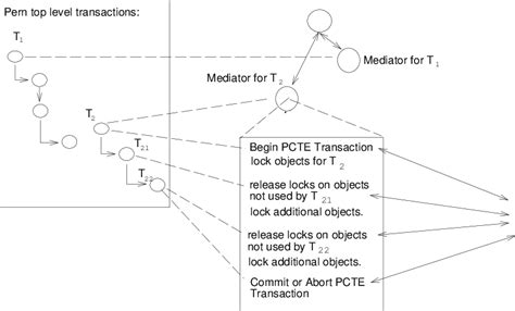 Incorrect Summary Problem Download Scientific Diagram