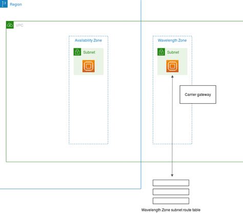 Aws Wavelength Naukri Code 360