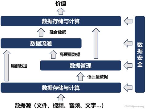 知识分享系列三：大数据技术（上） 云化改造全面加速 csdn博客
