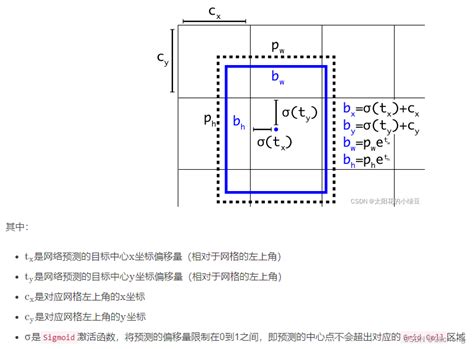 yolov6 模型结构与训练策略详细解析 yolov6训练 csdn博客