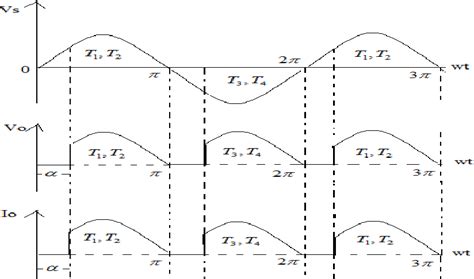 Figure 2 1 From Design Of Cosine Control Firing Circuit Using Sinusoidal Oscillator Semantic