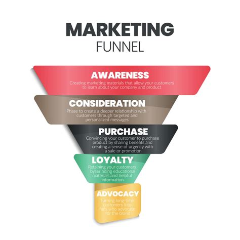 How The Traditional Linear Marketing Funnel Is Evolving