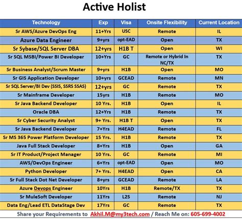 Akhil Tony On Linkedin Javadeveloper Devopsarchitect Informaticadeveloper Productowner