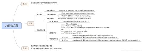 Go语言中的反射怎么用 开发技术 亿速云