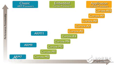 Fpga和stm32的区别是什么 Stm32与fpga的优缺点分析 电子工程世界 Fpga和stm32的区别是什么 Stm32与fpga的优缺点分析 电子工程世界
