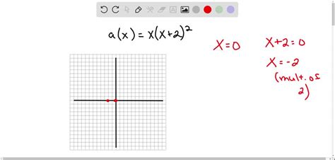 Solvedin Exercises 11 20 Find The Real Zeros Of The Given Polynomial