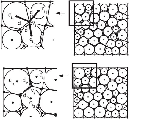 Details Of Laguerre Diagram Obtained From A Dense Set Of Disks A Download Scientific Diagram