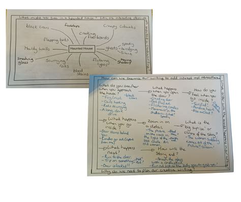 Metacognition Its Just A Mind Map Thinking Matters