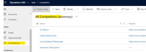 Dynamics 365 Customer Engagement Sales App Module Explained Softchief Learn