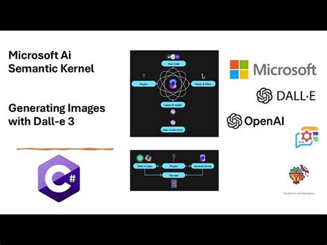 Free Video Microsoft Ai Semantic Kernel C Sdk Generating Images