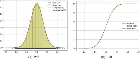 Figure 1 From Empirical Density Estimation Based On Spline Quasi