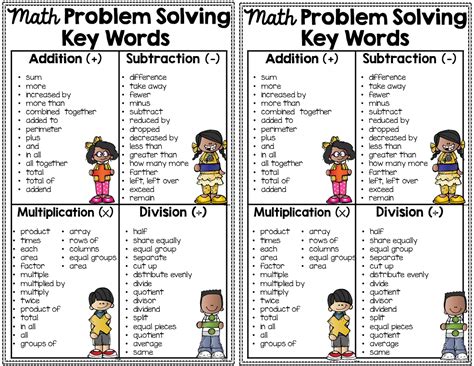 Math Operations Key Words Pdf
