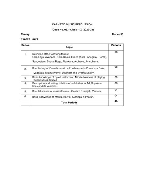 Cbse Class 9 Carnatic Music Percussion Instruments Syllabus 2025 New Pattern Download Pdf