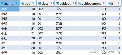 Oracle中rownumber Over Partition By 转换mysqlover Partition By 转mysql
