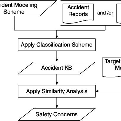 Components Of An EMB System Download High Quality Scientific Diagram