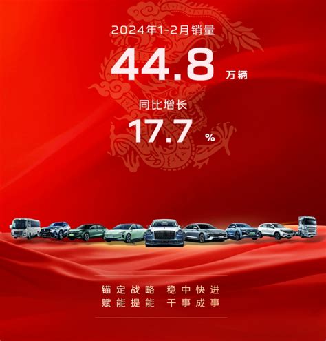 创新绩！中国一汽1 2月整车销量448万辆 第一商用车网 Cvworldcn