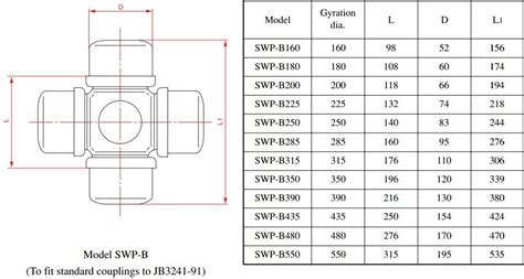 U Joint Cross Reference Guide At Archer Ruth Blog
