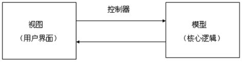 84 模型－视图设计方法 842 模型与视图 《程序设计思想与方法（python 27）》 书栈网 · Bookstack