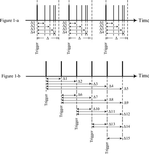 Figure 1 From Development Of An Embedded Fpga Based Data Acquisition