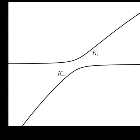 The Polarization Ellipticity Of The Photon Mode As A Function Of Download Scientific Diagram