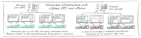 Comdivision Case Study Migrating Oracle From IBM AIX To VSphere