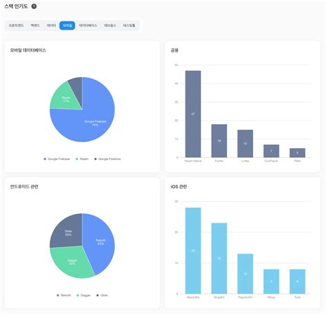 티오베 선정 ‘올해의 프로그래밍 언어의 비밀 요즘it