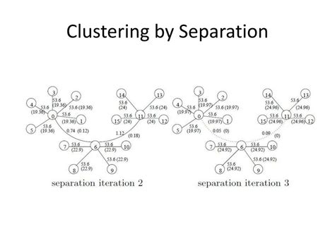 Ppt Clustering Spatial Data Using Random Walk Powerpoint Presentation