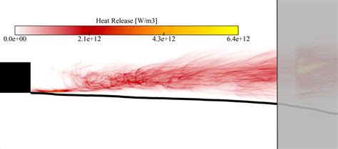 37 Average Fields For The Reacting Flow A Temperature B Heat