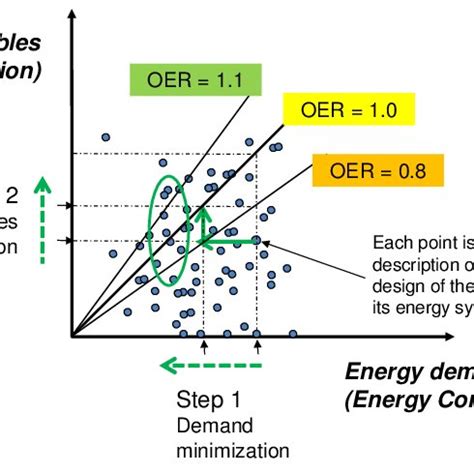 Setting Target Levels With KPI Tool Download Scientific Diagram