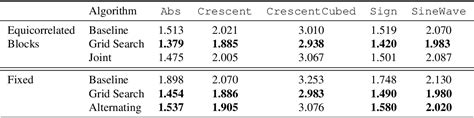 Table 1 From Training Normalizing Flows From Dependent Data Semantic Scholar