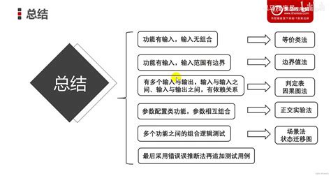 【功能测试】 【黑盒测试用例】 黑盒测试用例表 csdn博客