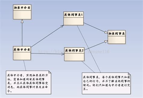 中介者模式、代理模式和外观模式的pk 外观模式和中介者模式的区别 csdn博客