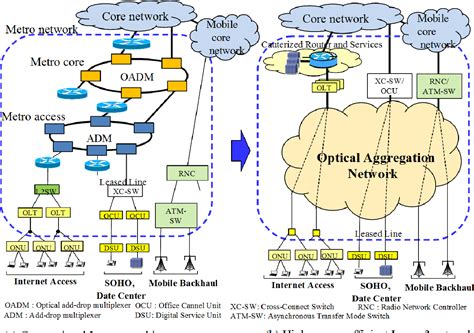 Optical Access Network Architecture At Ryan Cushman Blog