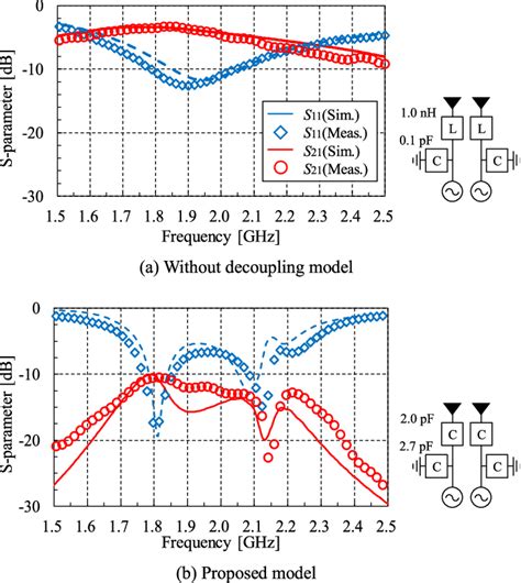s parameters with matching circuit download scientific diagram