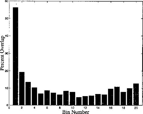 Figure 1 From Maximum Mutual Information Based Reduction Strategies For Cross Correlation Based