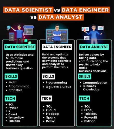 Himanshu Meshram On Linkedin Datascience Dataengineering Dataanalytics