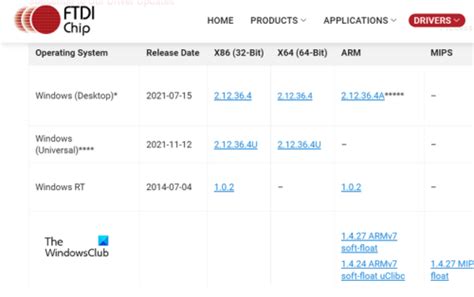 How To Install Ftdi Drivers In Windows 1110