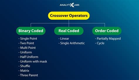 Learning Genetic Algorithm An Evolutionary Algorithm