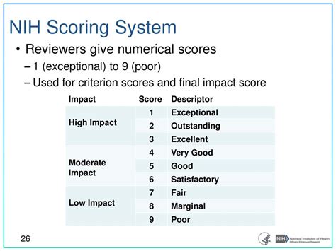The Nih Peer Review Process Ppt Download
